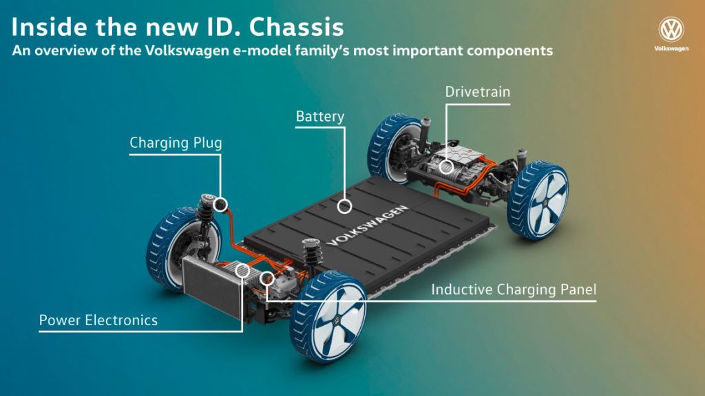 Volkswagen debuts new electrification vehicle architecture - Electric ...