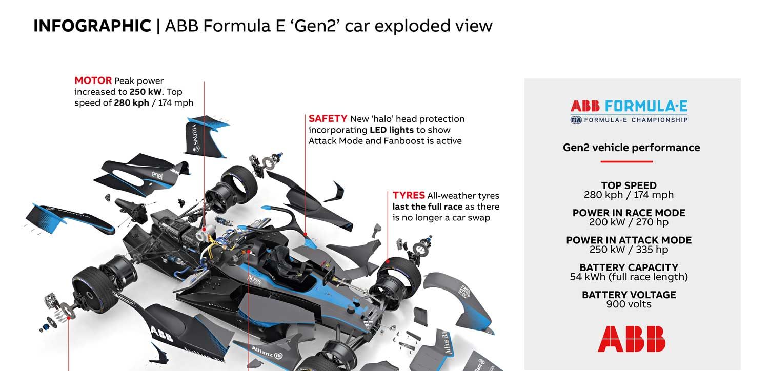 ABB Formula E season gets underway - Electric & Hybrid Vehicle ...