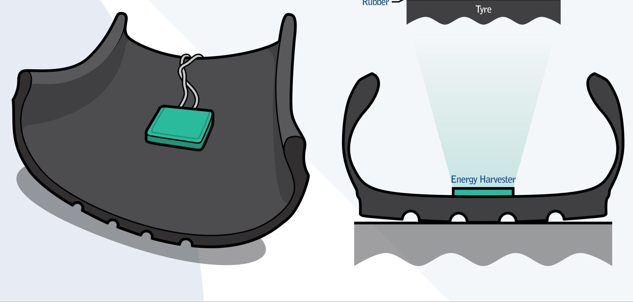 Energy-generating tires could help power electric cars - Electric ...