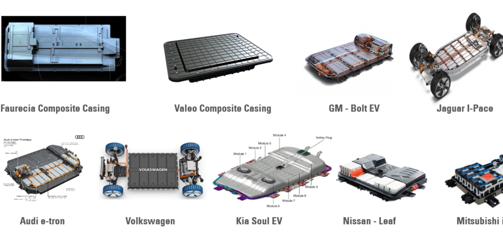 Consortium to deliver new multi-material battery casings - Electric ...