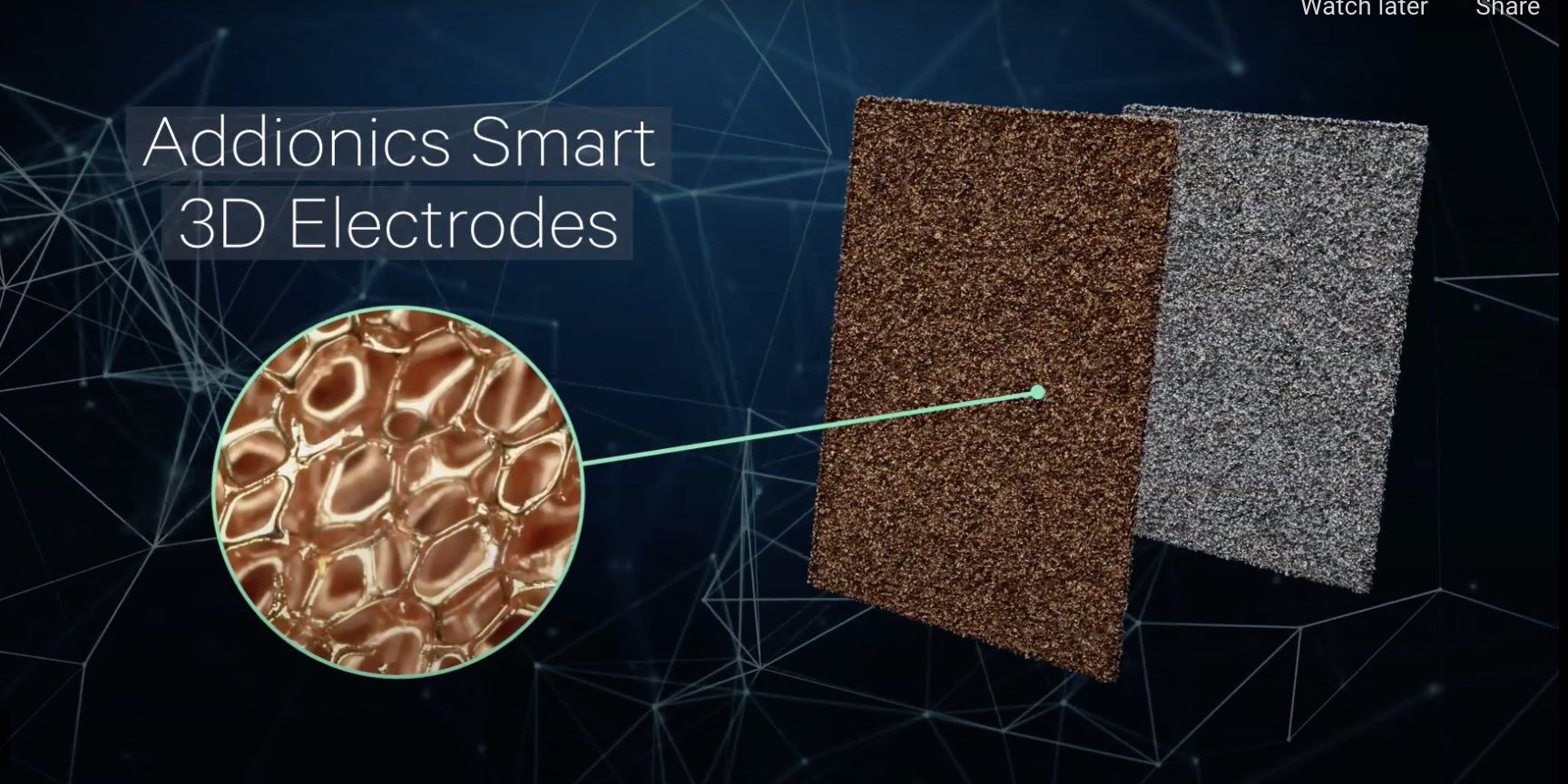 ‘Smart electrodes’ hold the key to next-generation electric vehicle ...