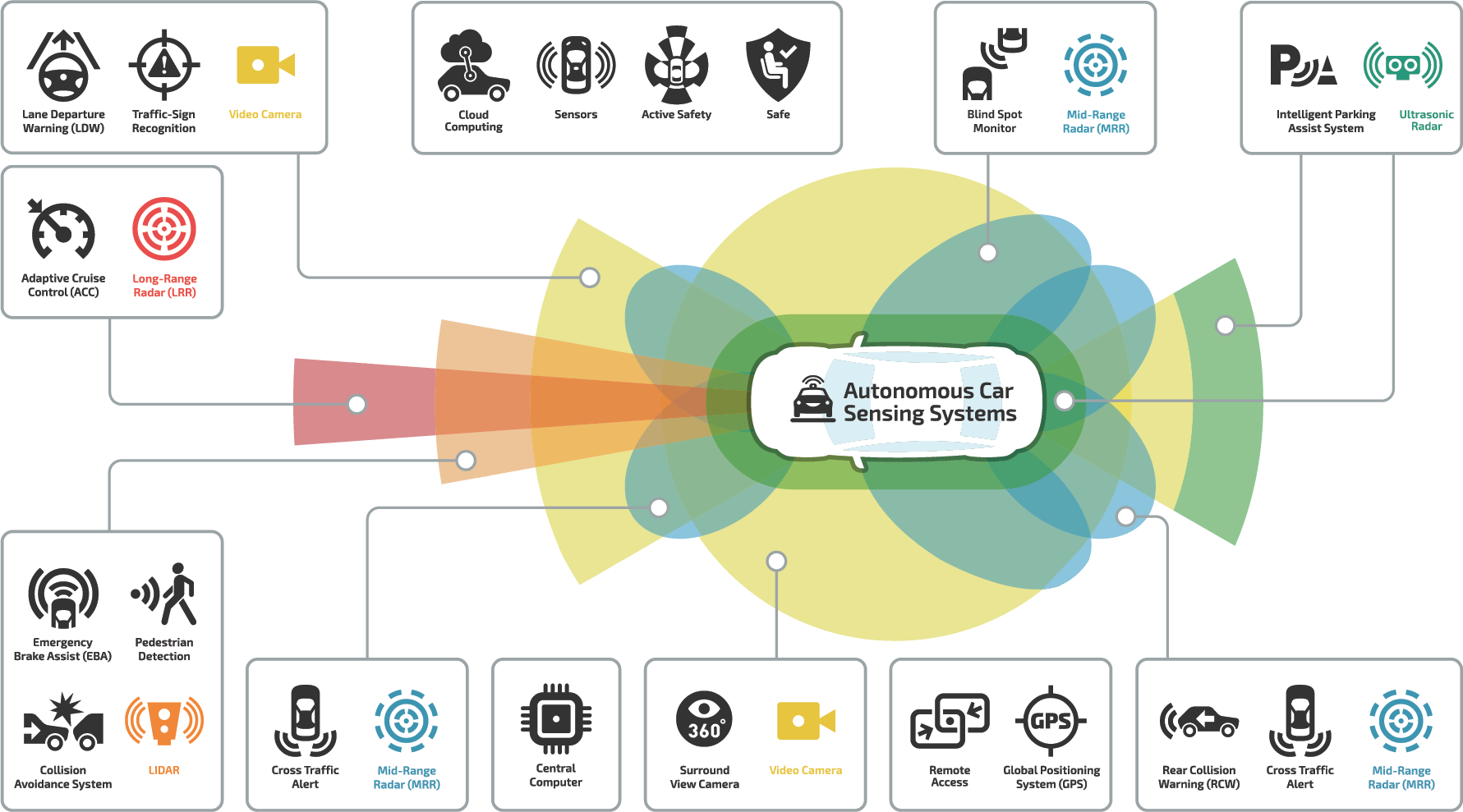 FEATURE: How to design robust circuit protection for autonomous driving ...