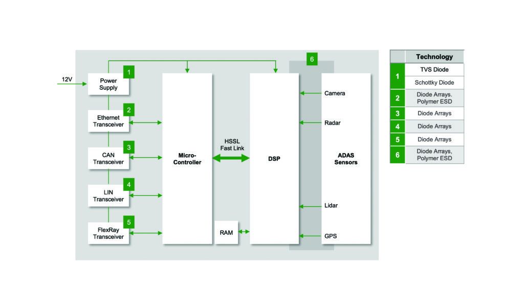 FEATURE: How to design robust circuit protection for autonomous driving ...