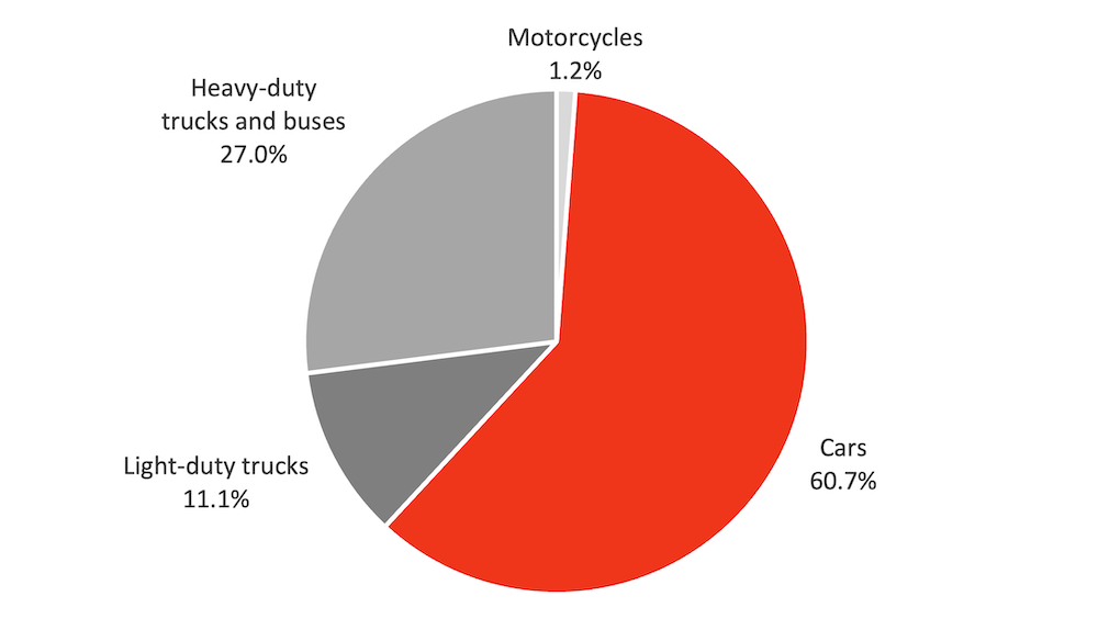 FEATURE: Electrical power in industrial, off-highway vehicles for a ...
