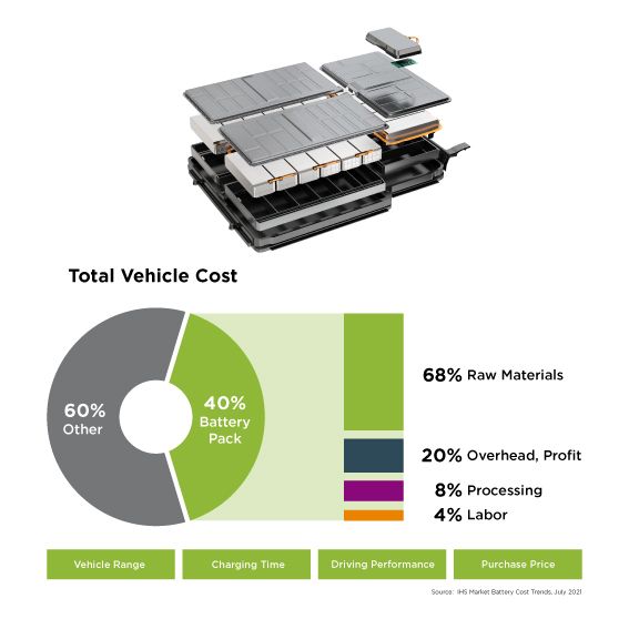 Making a connection - Electric & Hybrid Vehicle Technology International