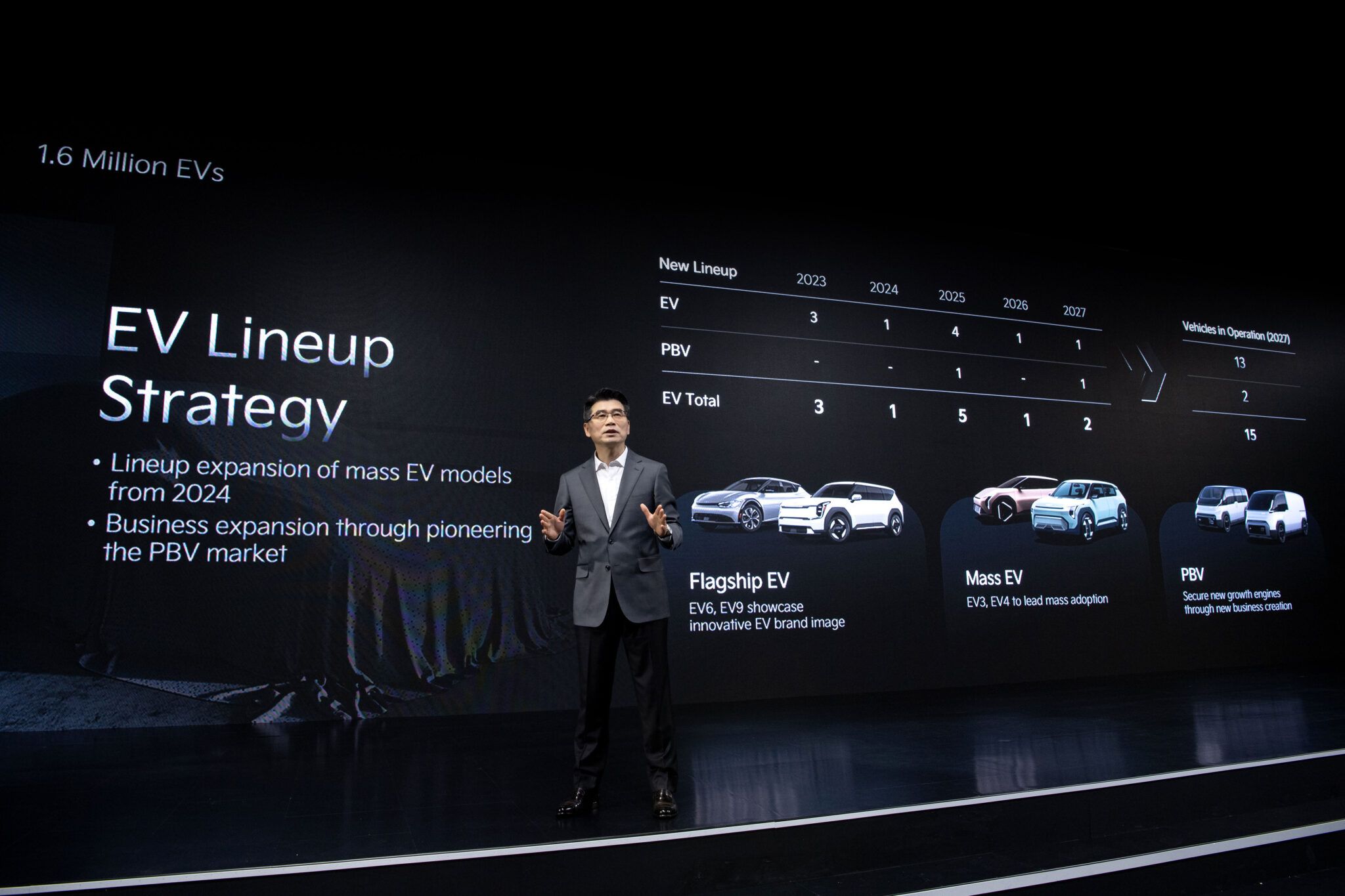 Kia unveils ambitious electrification strategy and innovation roadmap ...