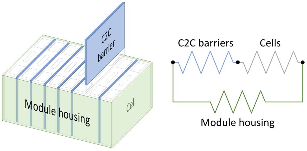 A streamlined approach - Electric & Hybrid Vehicle Technology International