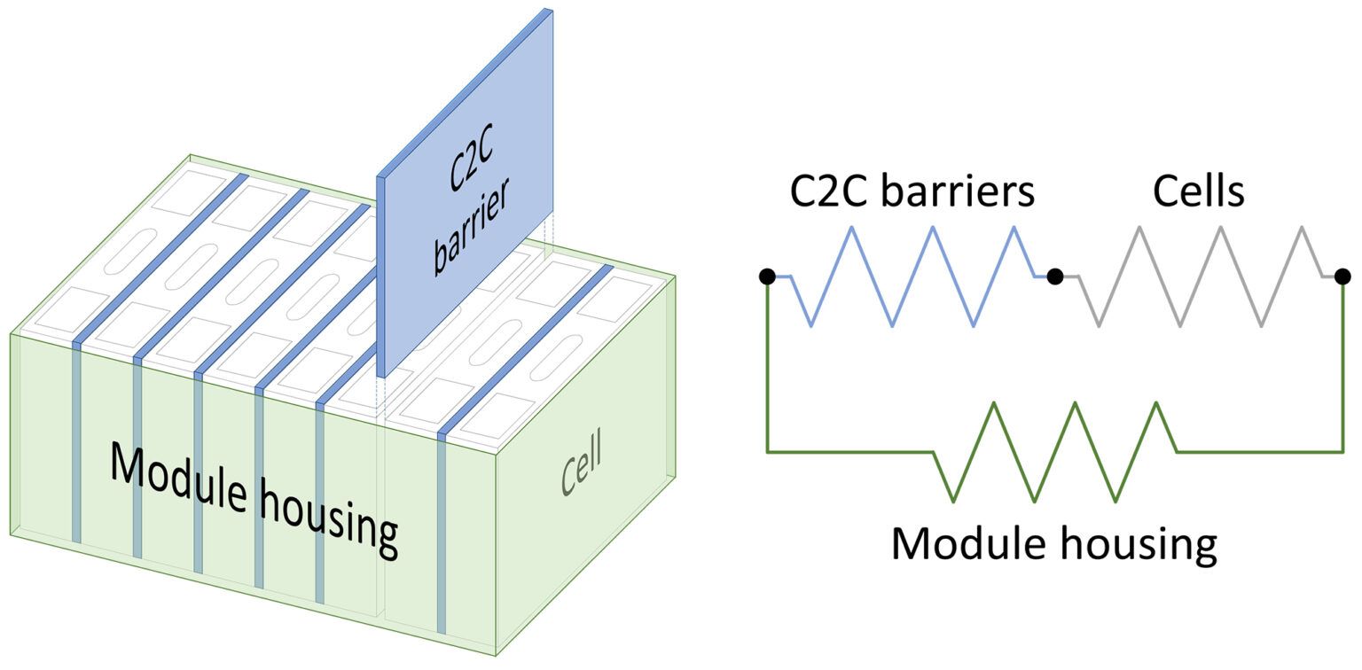 Technical Articles News - Electric & Hybrid Vehicle Technology International