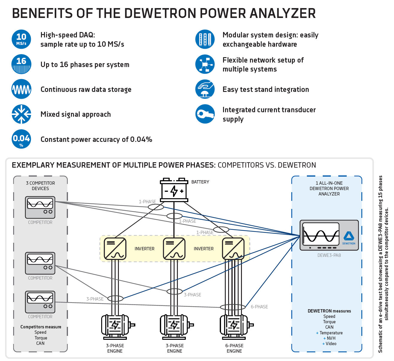 DEWETRON GmbH - Electric & Hybrid Vehicle Technology International